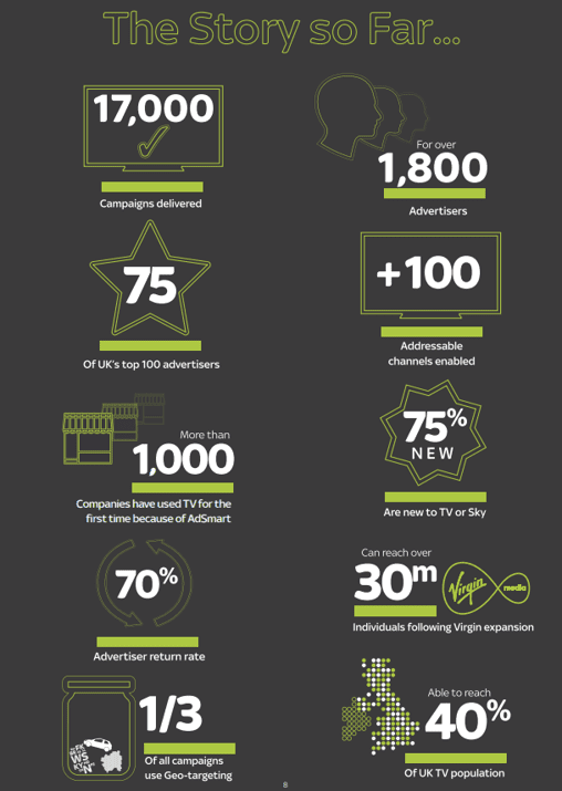 The truth about modern TV advertising - The Video News Factory