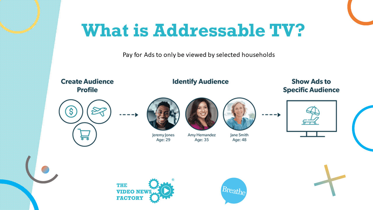 The truth about modern TV advertising - The Video News Factory